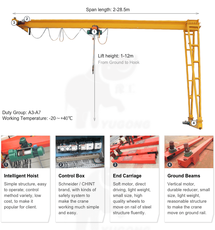 Gantry Crane Parts Diagram And List | Dafang Crane