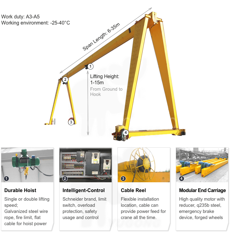 Gantry Crane Parts Diagram And List | Dafang Crane