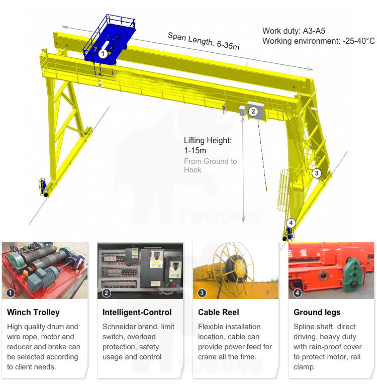 Gantry Crane Parts Diagram And List | Dafang Crane