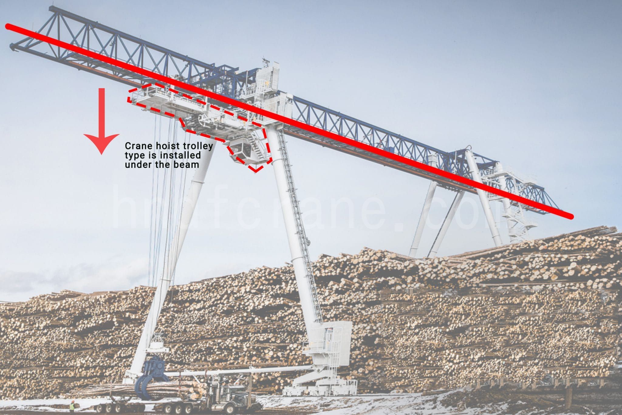 Portal Crane Vs. Gantry Crane: 6 Key Benefits To Help You Choose The ...
