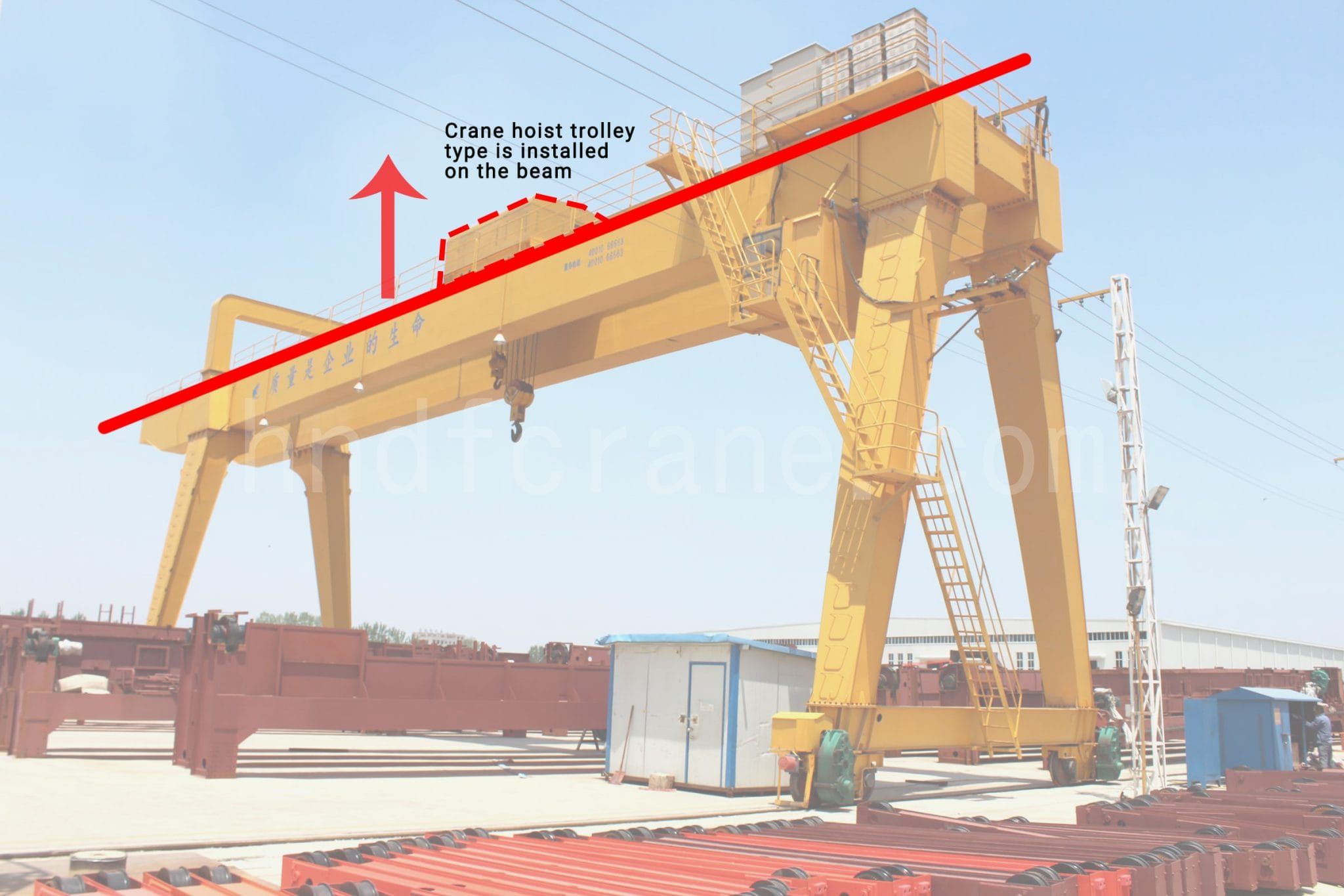 Portal Crane Vs. Gantry Crane: 6 Key Benefits To Help You Choose The ...