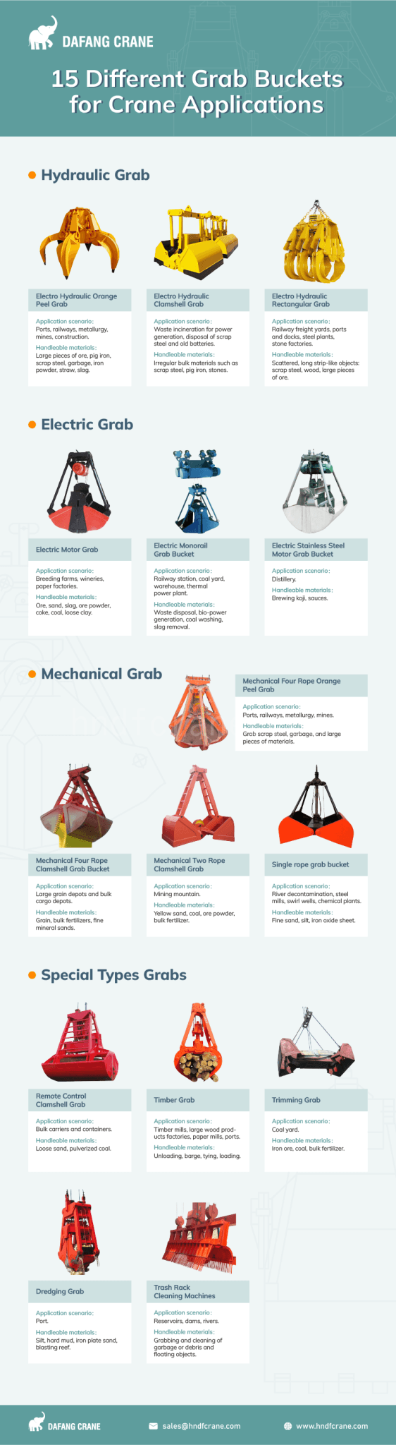 Overhead Crane Mechanical Grabs Vs Hydraulic Grabs: Which Suits Your ...
