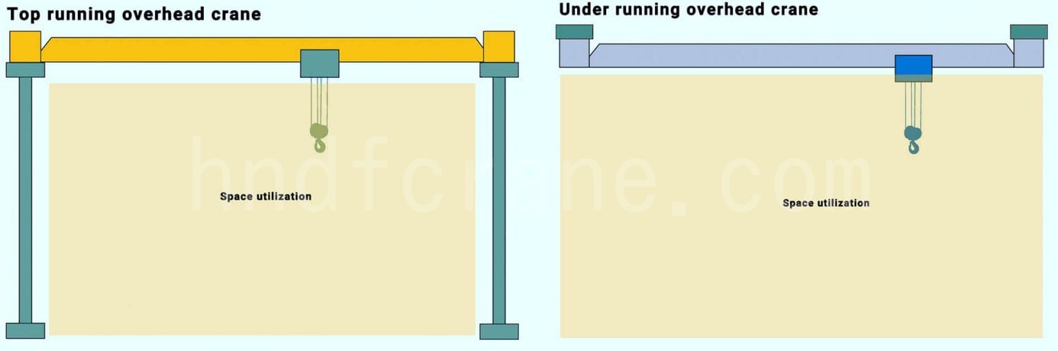 Top Running VS. Under Running Overhead Cranes: Which Fits Your ...