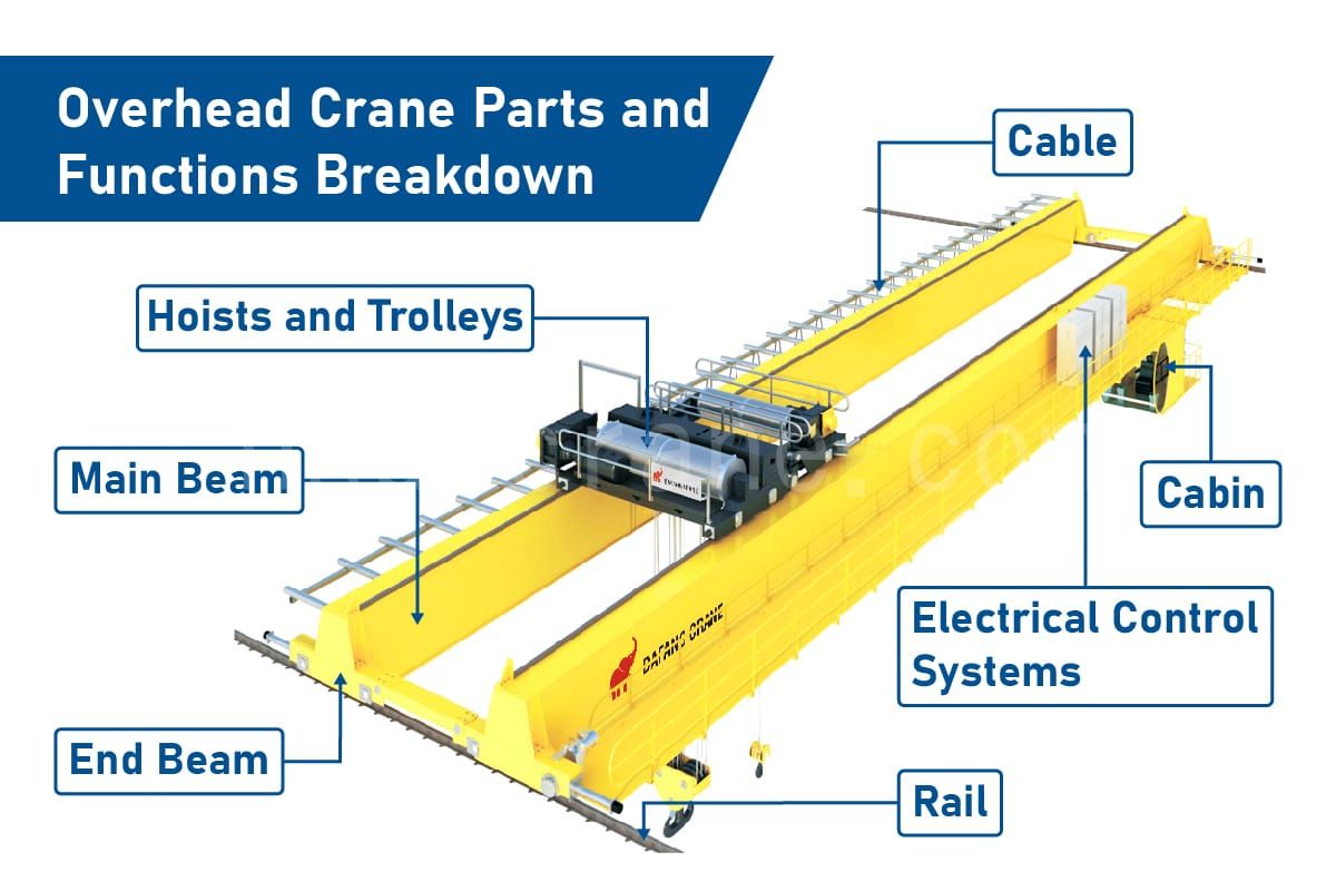 Overhead Crane Parts And Functions Breakdown: A Detailed Guide To Understanding The Key ...