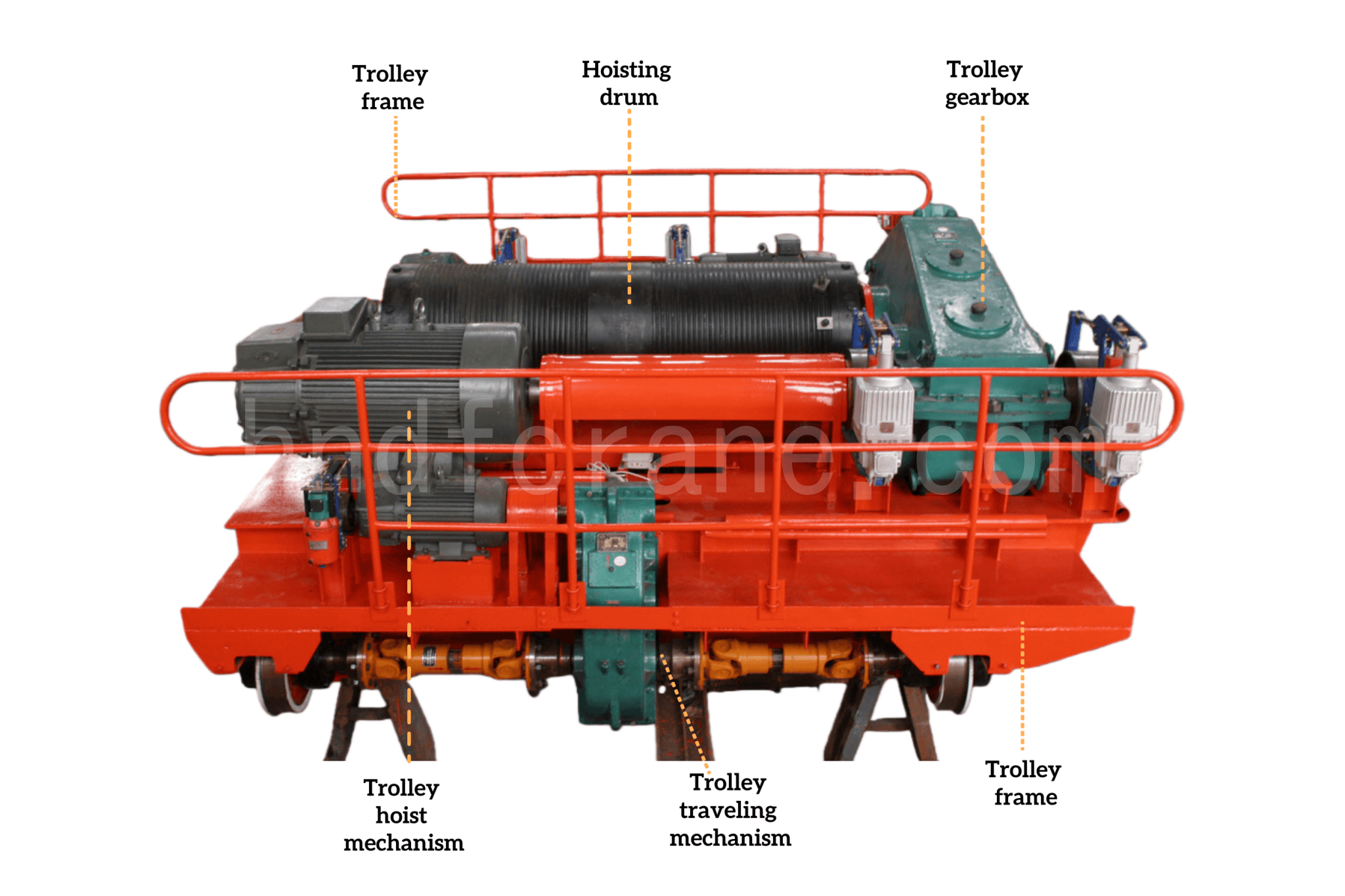 Open Winch Trolley: Customizable Hoisting Trolley For Overhead And ...