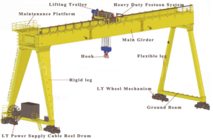 Overhead Crane Vs Gantry Crane: 3 Key Differences And How To Choose ...