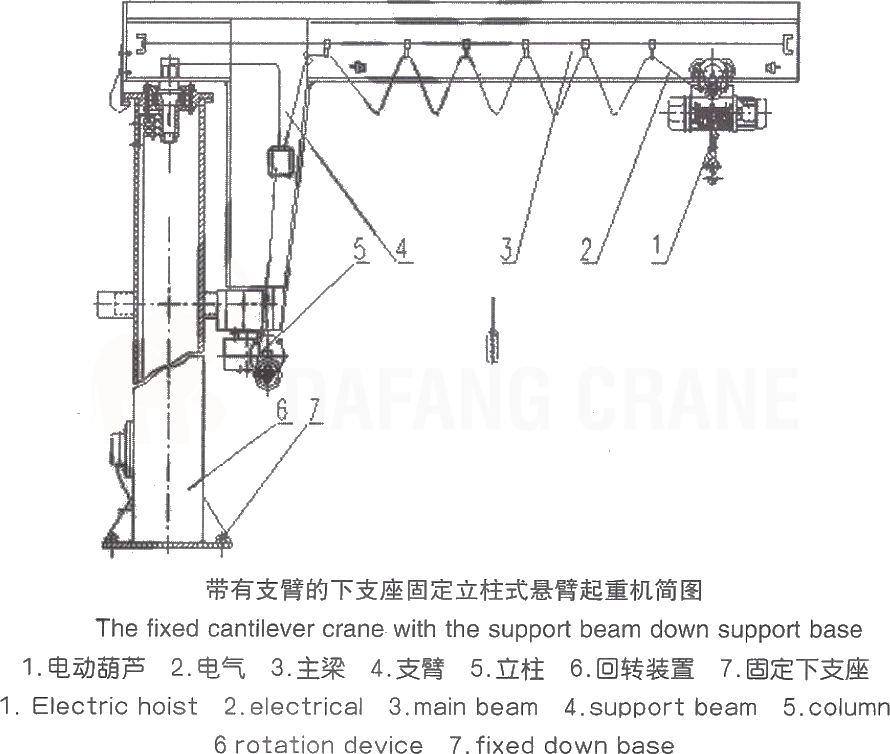 Jib Cranes: Everything You Wanted To Know | Dafang Crane