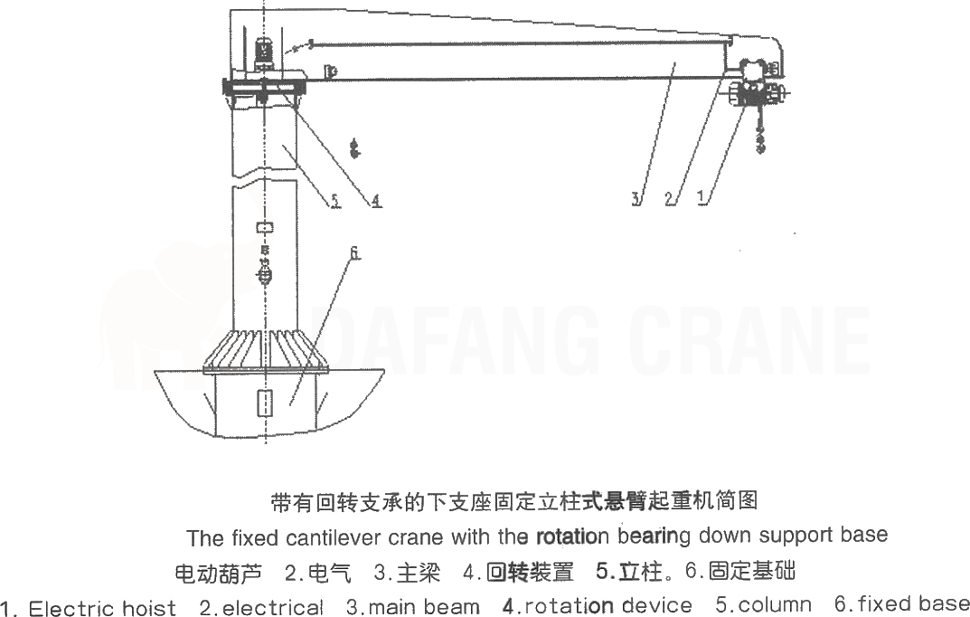 Jib Cranes: Everything You Wanted To Know | Dafang Crane