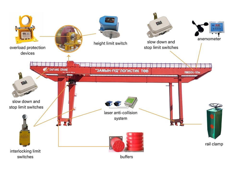 Overview Of Common Safety Devices For Overhead Cranes And Gantry Cranes ...