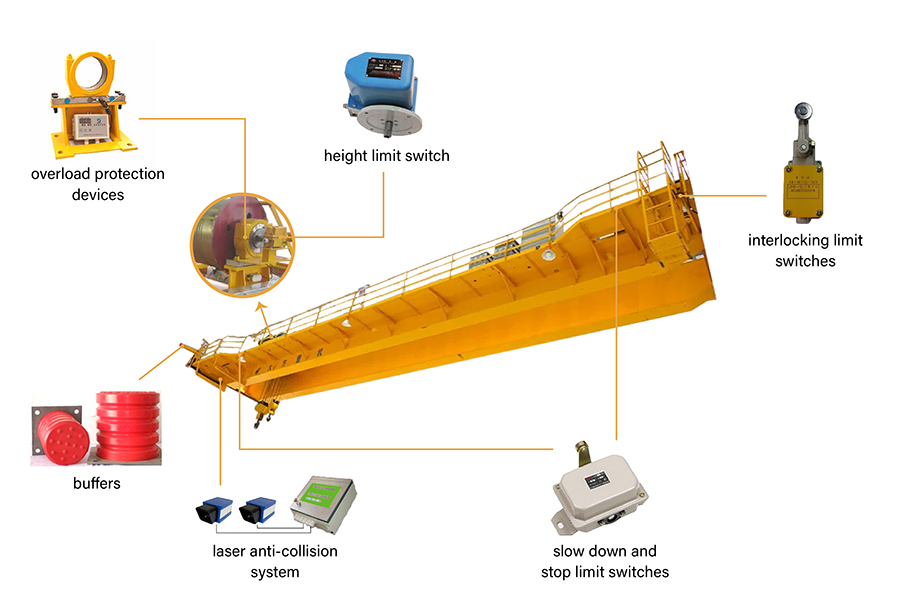 Overview Of Common Safety Devices For Overhead Cranes And Gantry Cranes